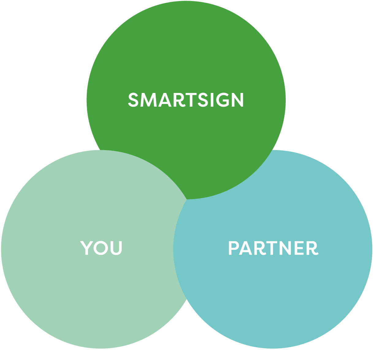 Smartsign Display Manager | Smartsign